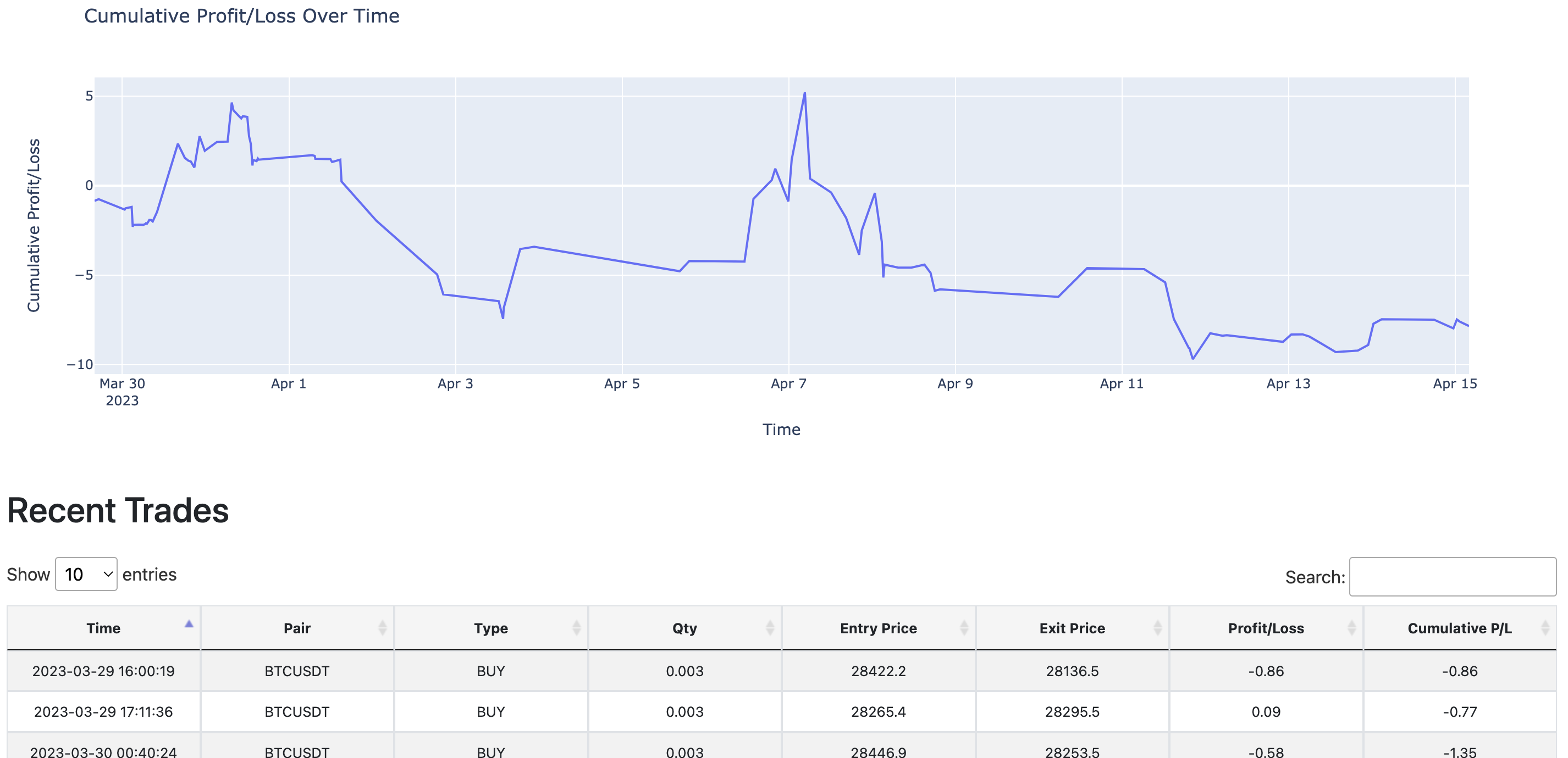 GitHub - icarussfalls/datavisualization