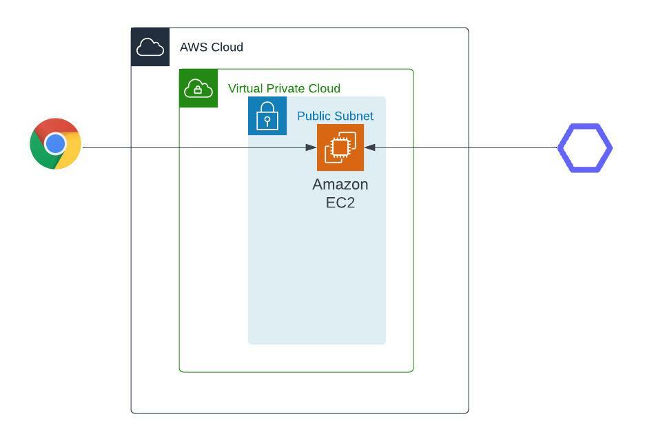 GitHub - athonan/ticker: Project during internship to get ticker prices ...