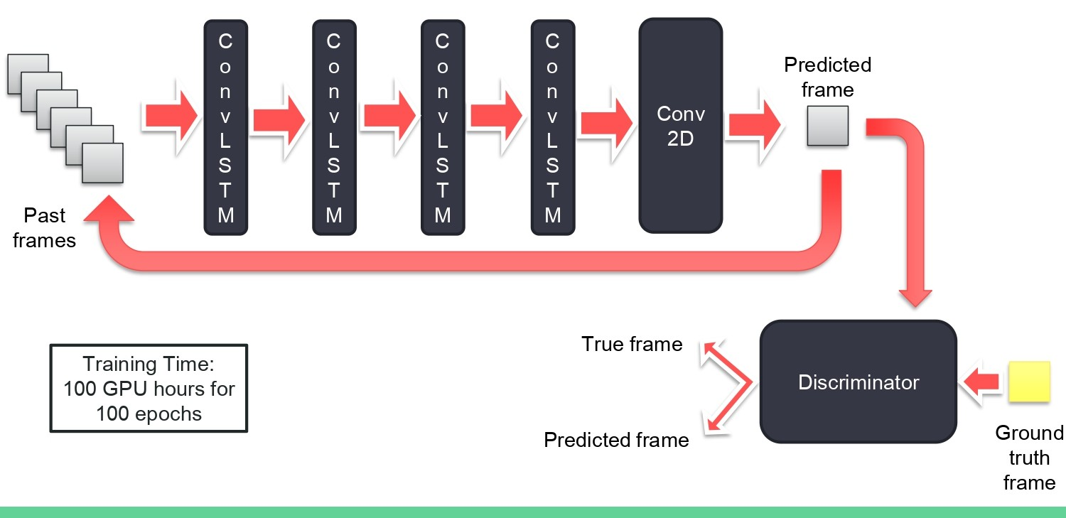 GitHub - riddhiman-ghatak/next_video_frame_prediction