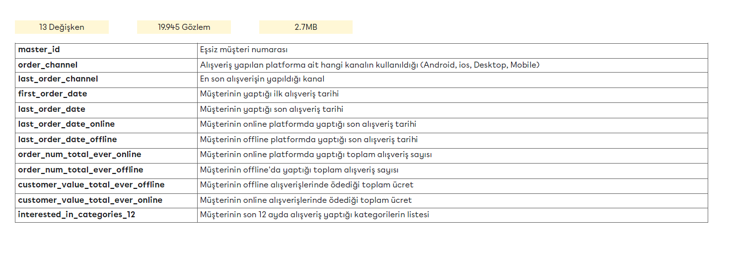GitHub - KaanSoyleyici/BG-NBD-ve-Gamma-Gamma-ile-CLTV-Tahmini