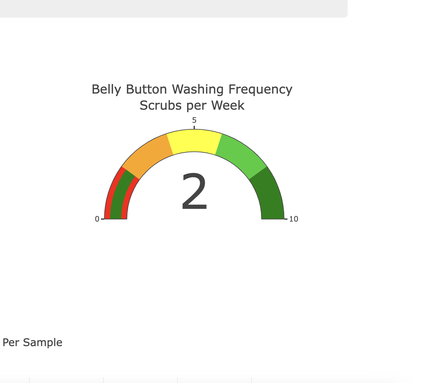 GitHub - Adeyronxx/Belly_button_biodiversity: This project shows an interactive dashboard for ...
