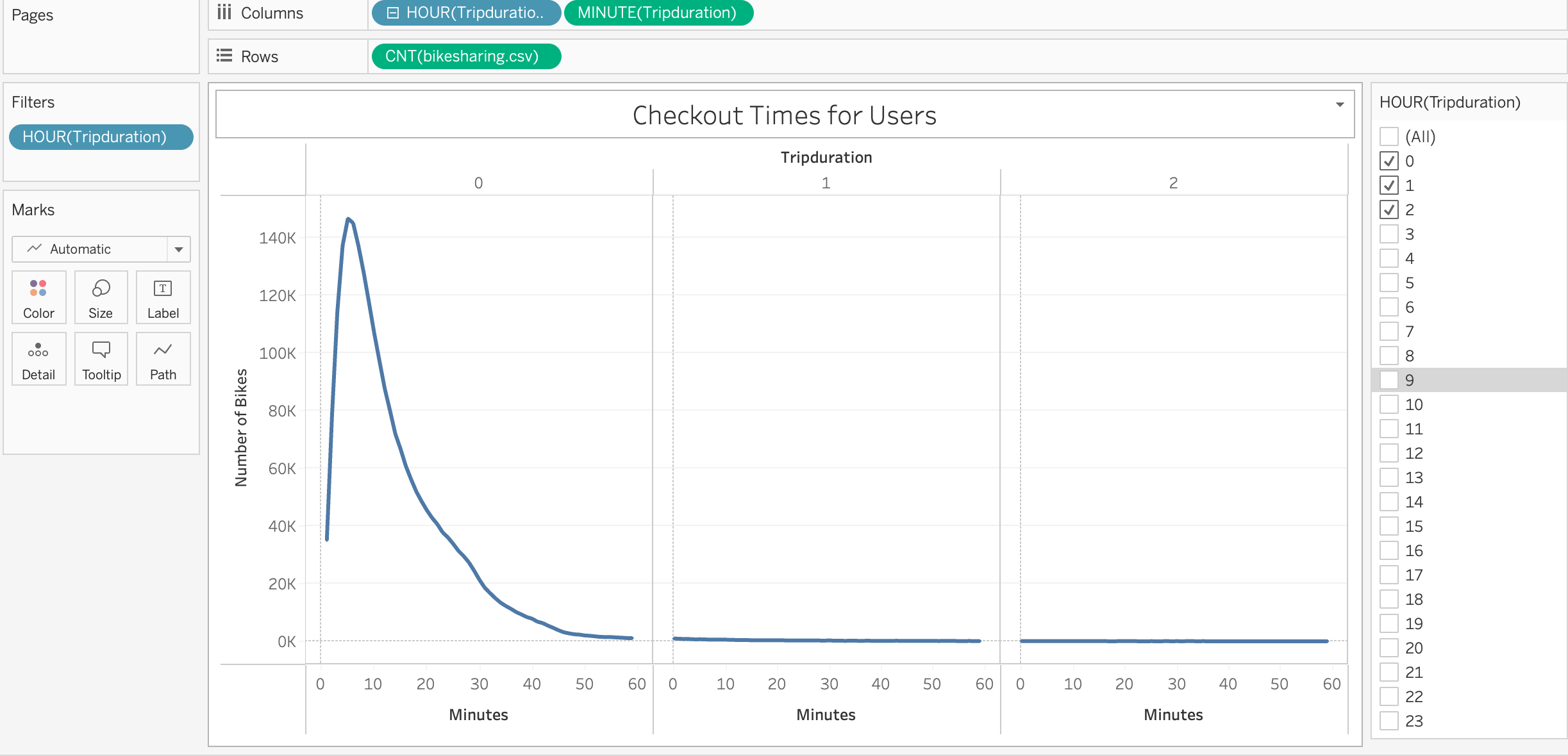GitHub - Adeyronxx/bikesharing: Analyzing citi-bike data for the city of New York