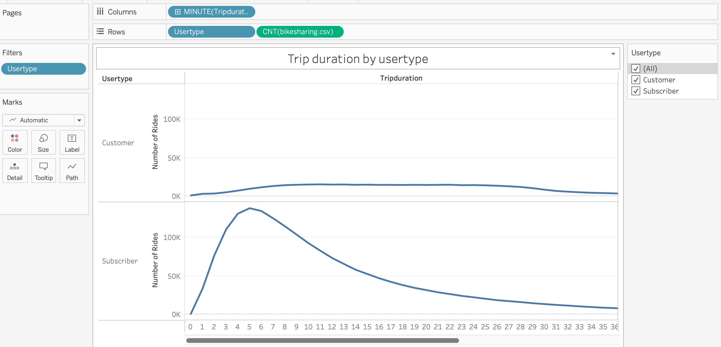 GitHub - Adeyronxx/bikesharing: Analyzing citi-bike data for the city of New York