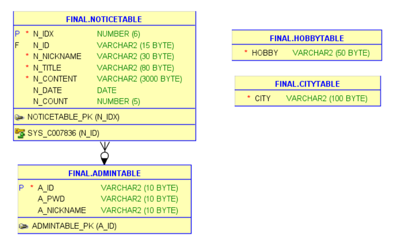 GitHub - Sofia-777/hobbyPlanet_Final: 국비- 파이널 프로젝트