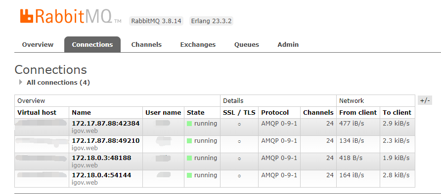 DotnetCAP > Subscribers sometimes do not consume and queue is accumulating. · Issue #918 ...