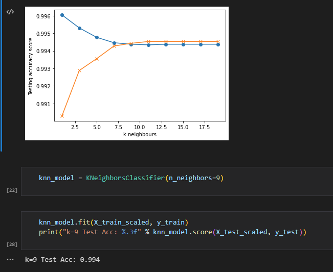 GitHub - yan-ash/supervised-machine-learning-challenge