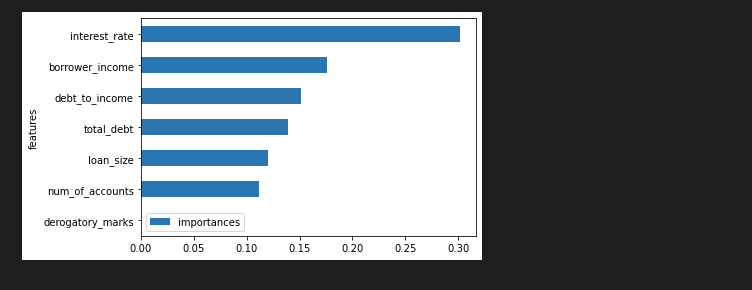 GitHub - yan-ash/supervised-machine-learning-challenge