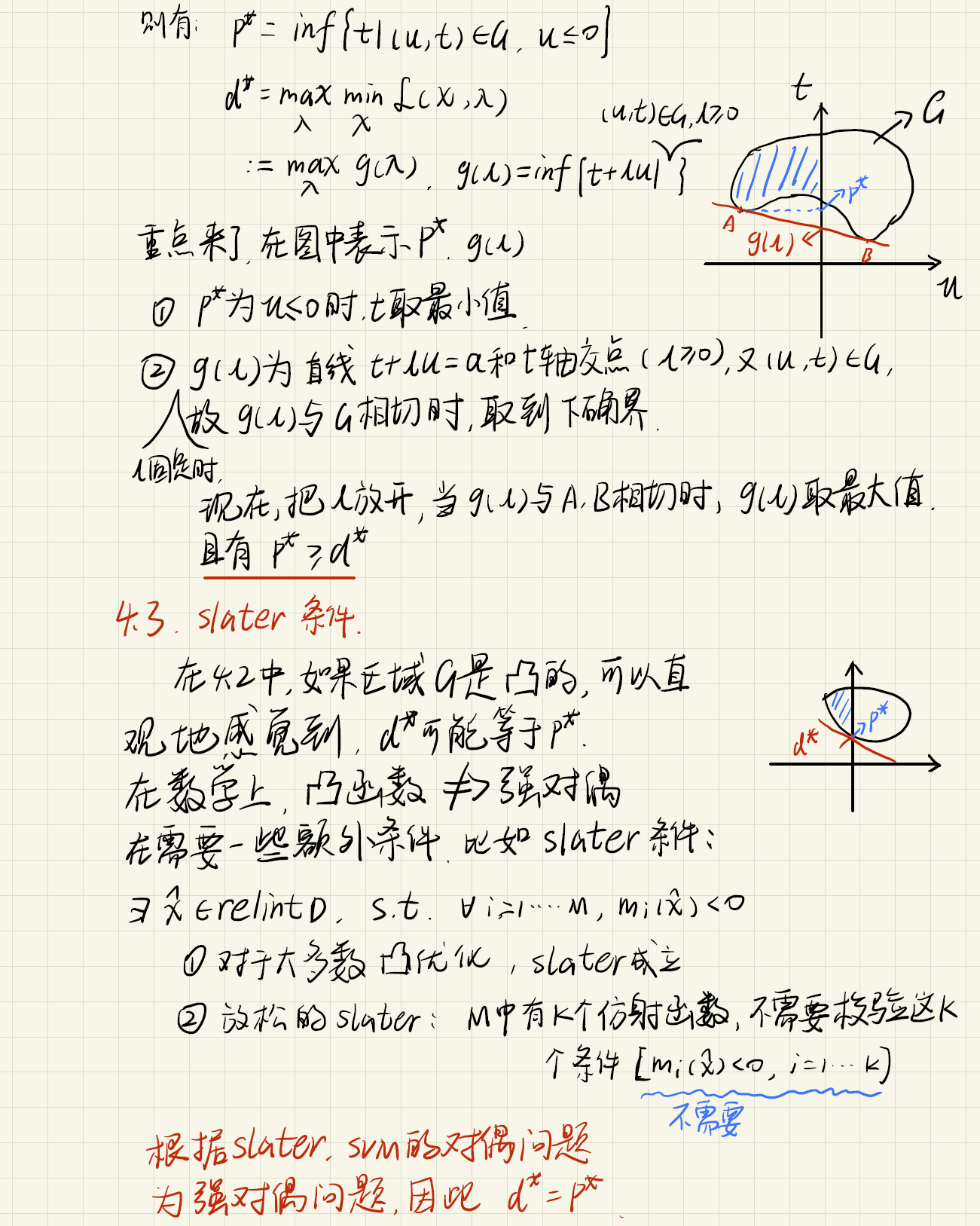 SVM · Issue #15 · iLovEing/notebook · GitHub
