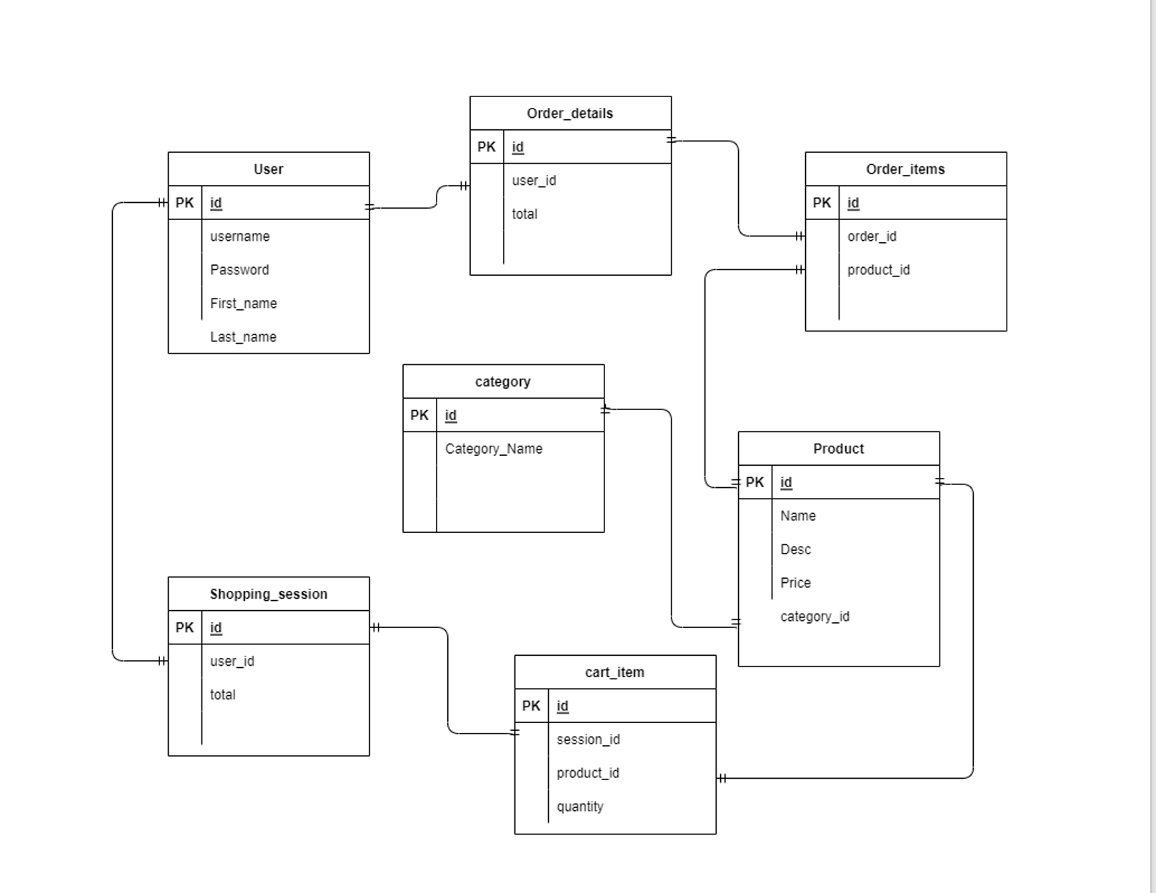 GitHub - Tim-KS/Coffee-Capital