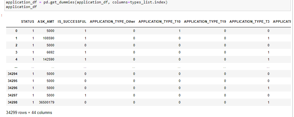 GitHub - p-colomer/deep-learning-challenge