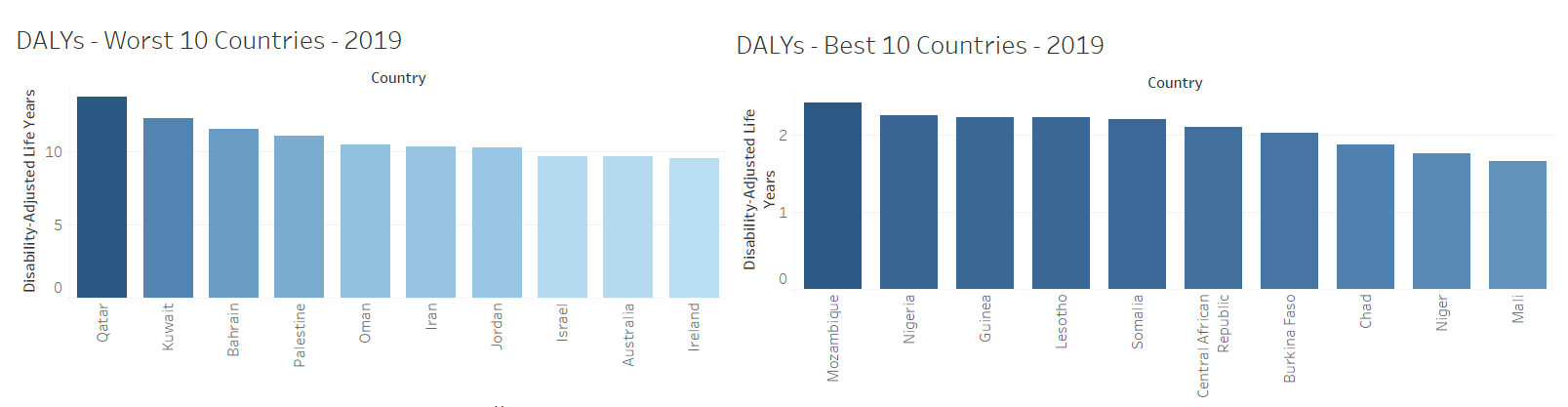 GitHub - p-colomer/Mental_Health_ML_Analysis