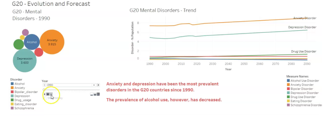 GitHub - p-colomer/Mental_Health_ML_Analysis