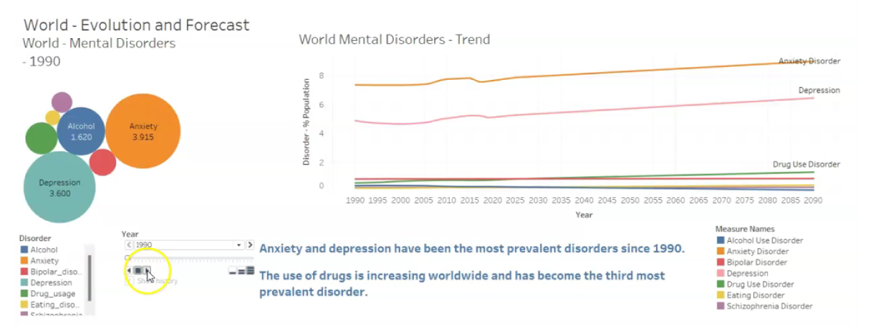 GitHub - p-colomer/Mental_Health_ML_Analysis