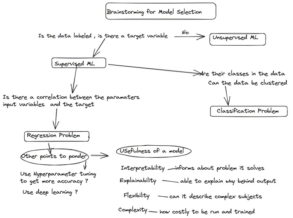 GitHub - p-colomer/Mental_Health_ML_Analysis