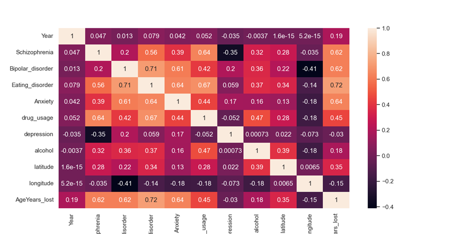 GitHub - p-colomer/Mental_Health_ML_Analysis