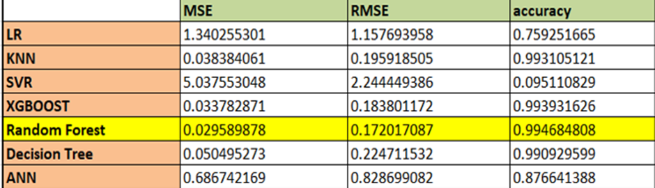 GitHub - p-colomer/Mental_Health_ML_Analysis