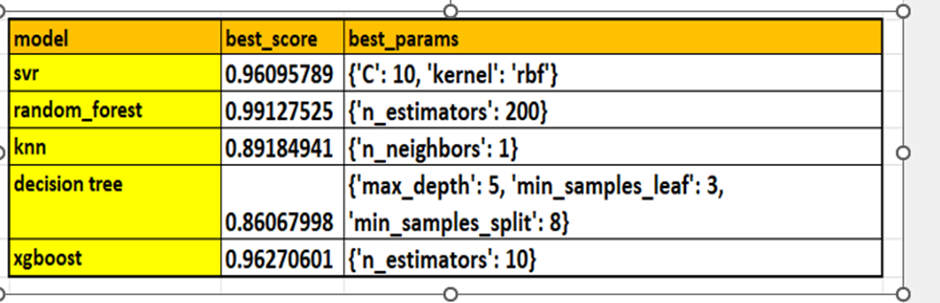GitHub - p-colomer/Mental_Health_ML_Analysis