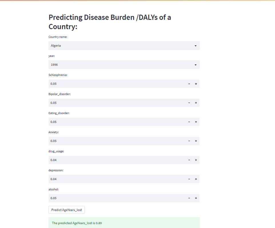 GitHub - p-colomer/Mental_Health_ML_Analysis