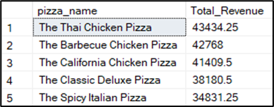 GitHub - AbhishekTheAnalyst/Unveiling_Data_Insights_in_Pizza_Sales_through_SQL: Leveraged SQL to ...