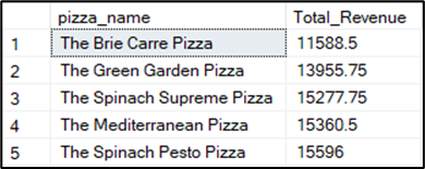 GitHub - AbhishekTheAnalyst/Unveiling_Data_Insights_in_Pizza_Sales ...