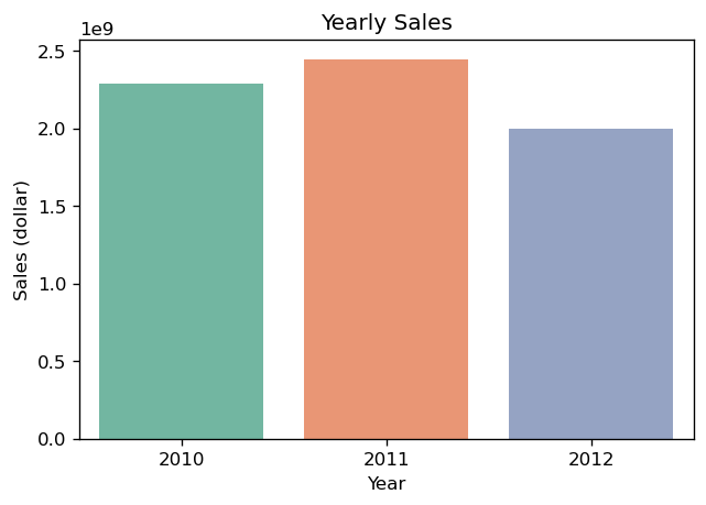 GitHub - siaher197/walmart-sales-analysis