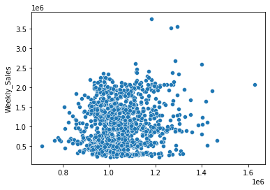 GitHub - siaher197/walmart-sales-analysis