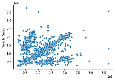 GitHub - siaher197/walmart-sales-analysis