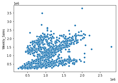 GitHub - siaher197/walmart-sales-analysis