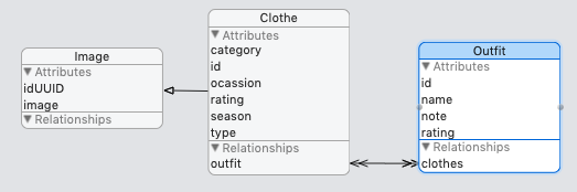 GitHub - GraceToa/MyClosetCD: App for maciOS, use Core Data Framework