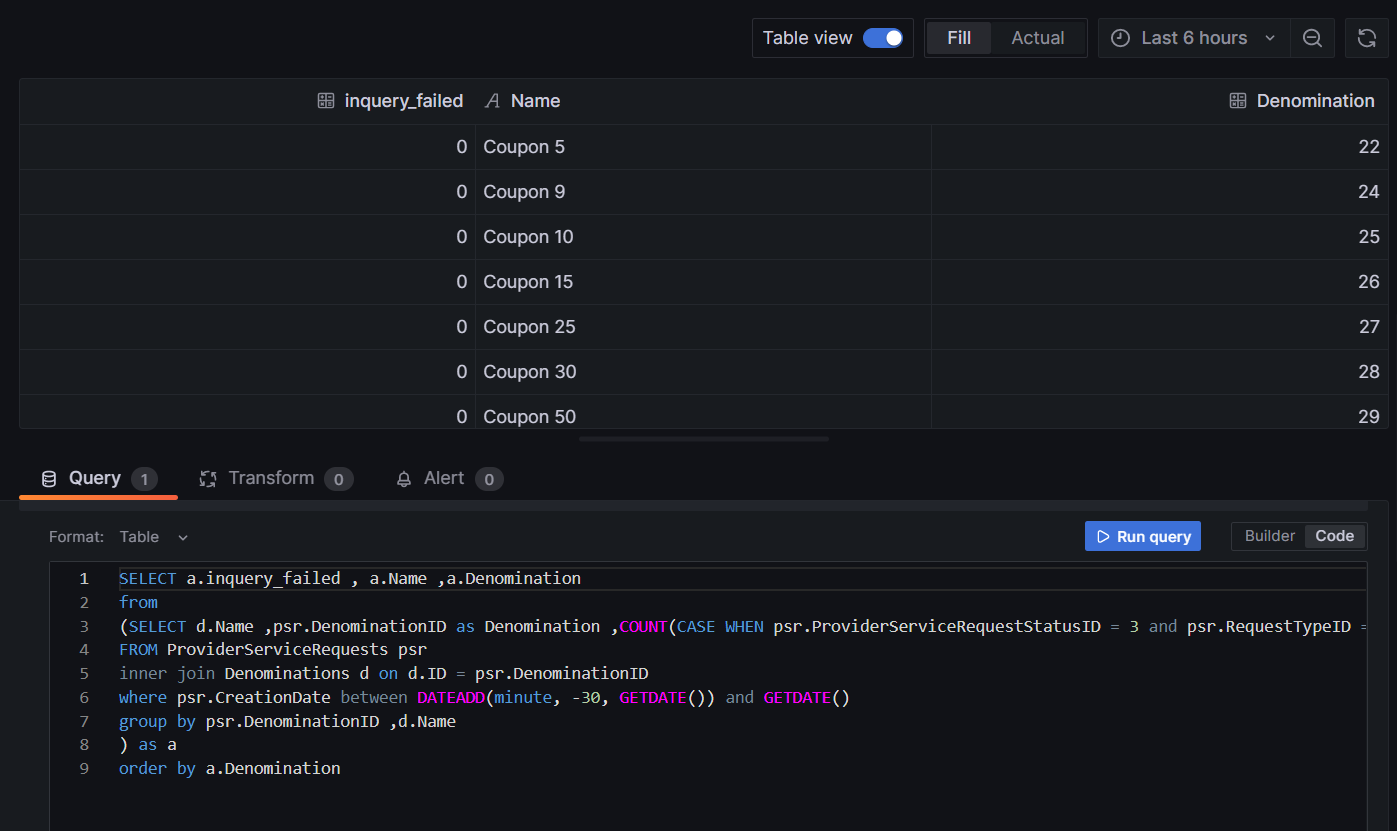 ERROR : input data must be a wide series but got type not (input refid) · Issue #66710 · grafana ...