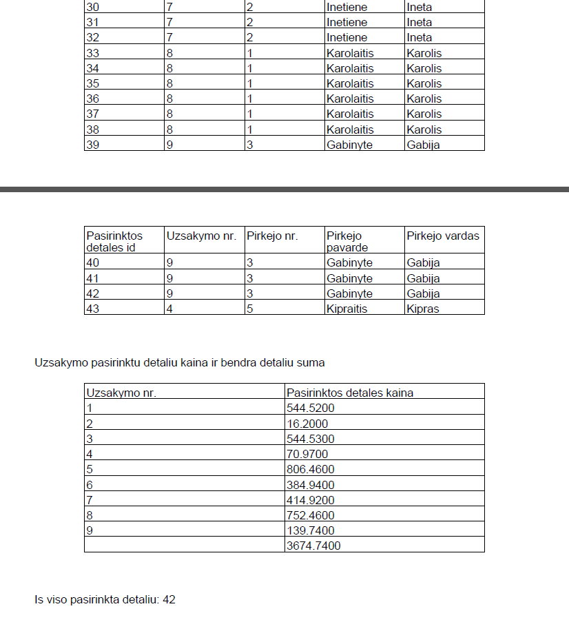 GitHub - PovilasBanys/User-interface-backend-for-dbms: User interface + backend for dbms using java