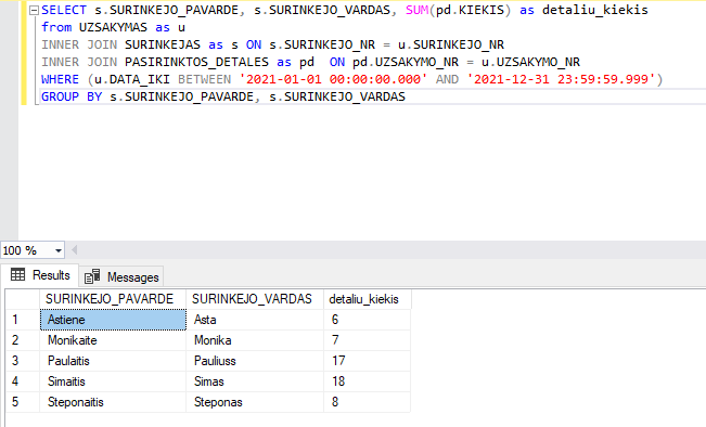 GitHub - PovilasBanys/Bicycle-details-shop-database: MS SQL database for bicycle detail's shop