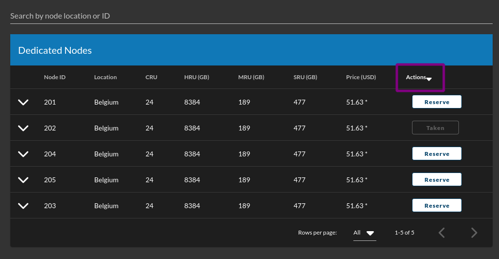 Actions sorting isn't working correctly in the Dedicated Nodes Table. · Issue #165 ...