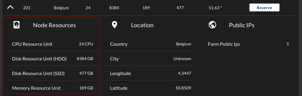 No consistent in data rendered between Dedicated Nodes and Node in Explorer · Issue #186 ...