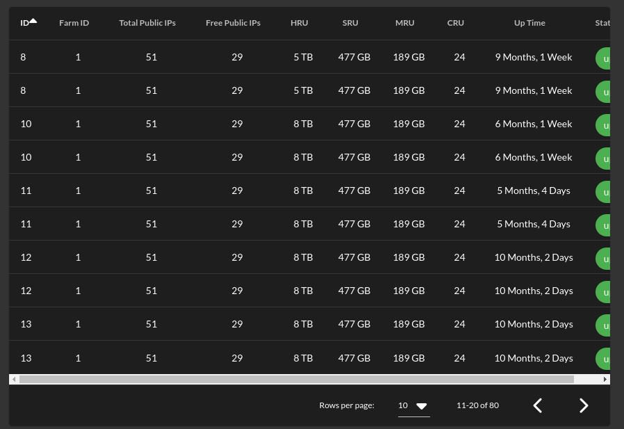 Sorting Errors On The `nodes` Page · Issue 267 · Threefoldtecharchivetfgriddashboard · Github 3757