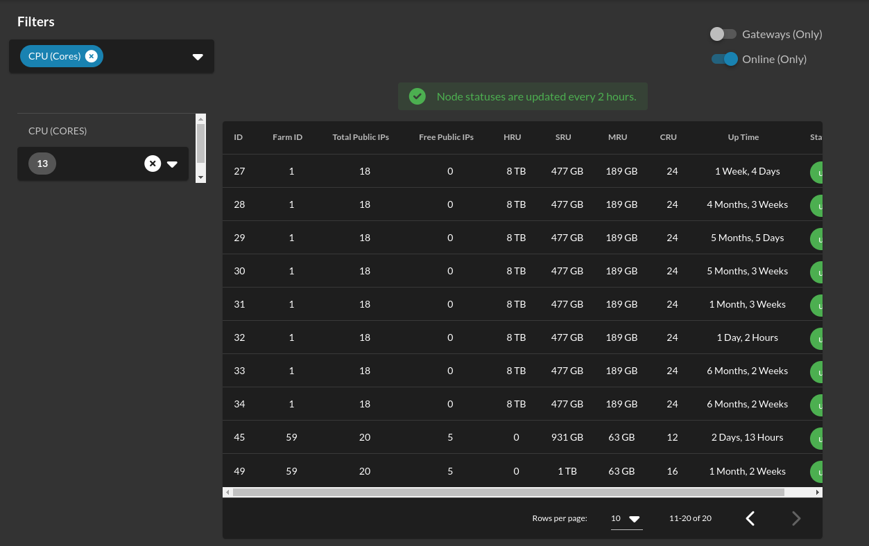 Filtering in nodes isn't working properly · Issue #304 · threefoldtecharchive/tfgrid_dashboard ...