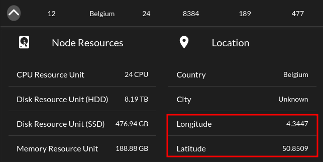 Dedicated Nodes: The `Longitude` & `Latitude` fields are empty in the node information · Issue ...