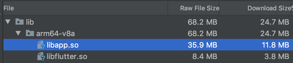 appbundle apk size inconsistent with "flutter build apk --split-per-abi" apk · Issue #54446 ...