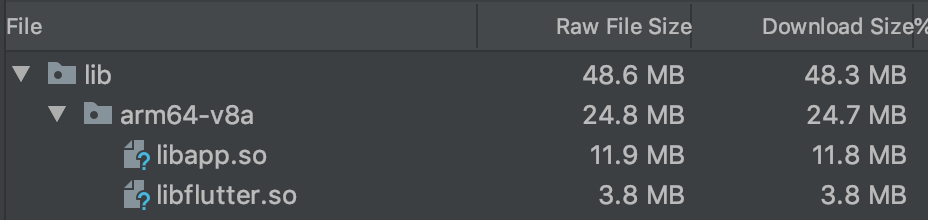 Appbundle Apk Size Inconsistent With Flutter Build Apk Split Per Abi Apk · Issue 54446 
