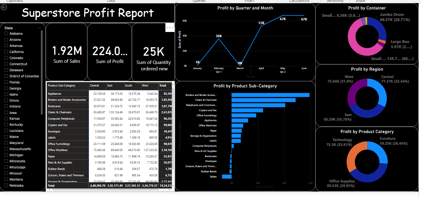 Github Muskang27sales Report Superstore Data Analysis 