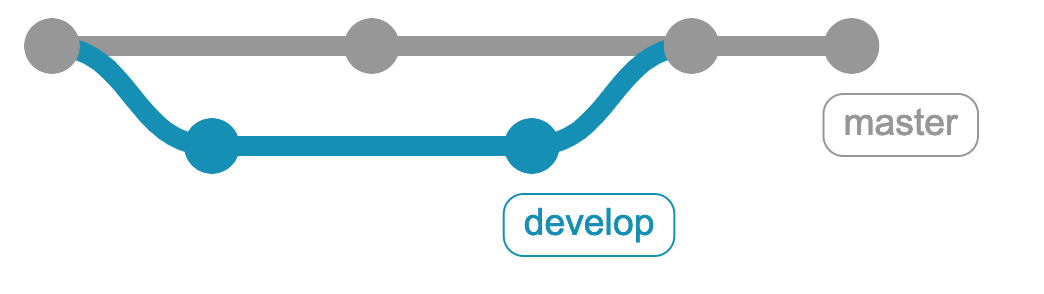 Display tags in horizontal mode · Issue #237 · nicoespeon/gitgraph.js · GitHub