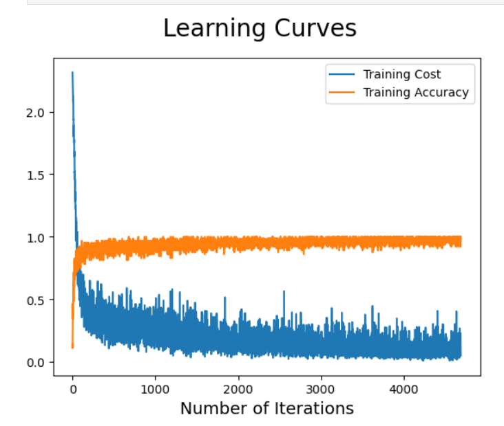 Github Coderhetal Mnist Handwritten Digits Classification