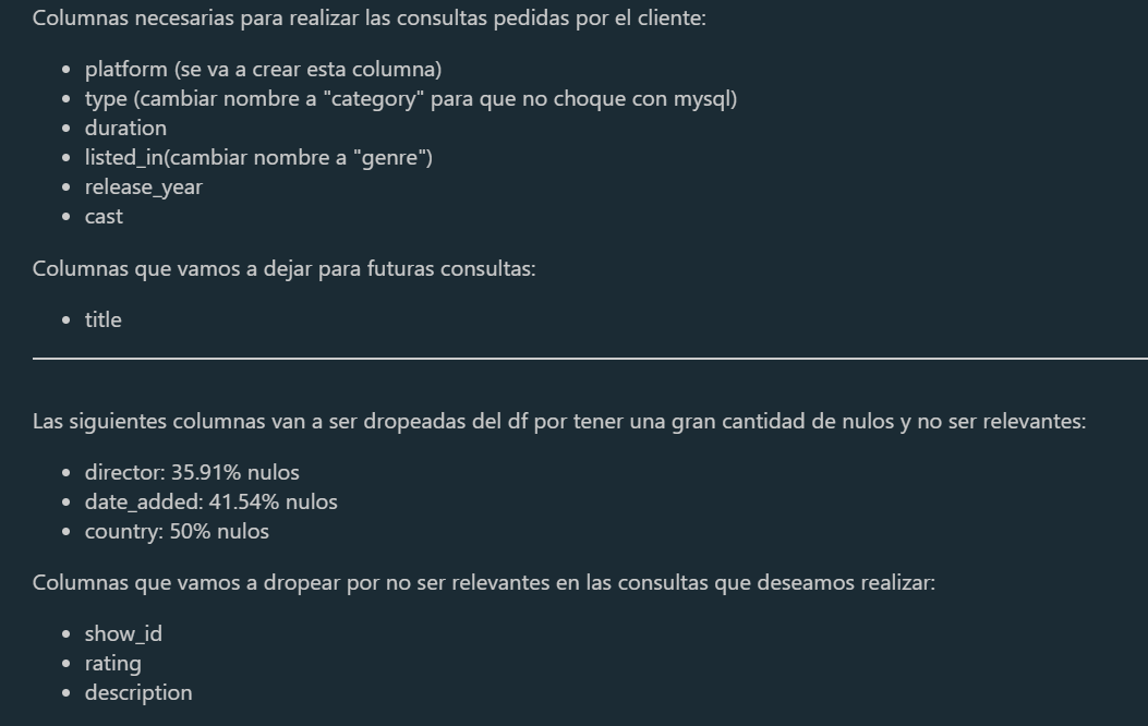 GitHub - MaxiDS/-Streaming_ETL_FastApi_Docker: Desarrollé un proyecto de ETL sobre archivos de ...