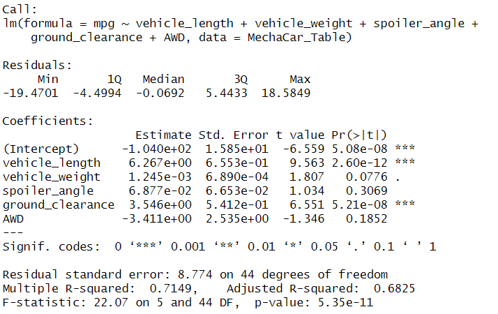 GitHub - AndiCam88/MechaCar_Statistical_Analysis