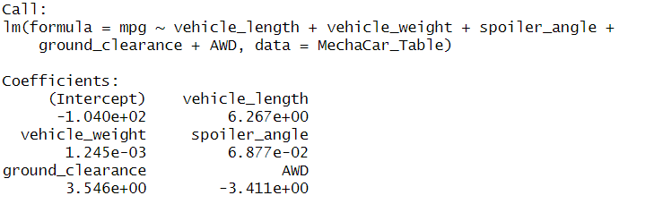 GitHub - AndiCam88/MechaCar_Statistical_Analysis