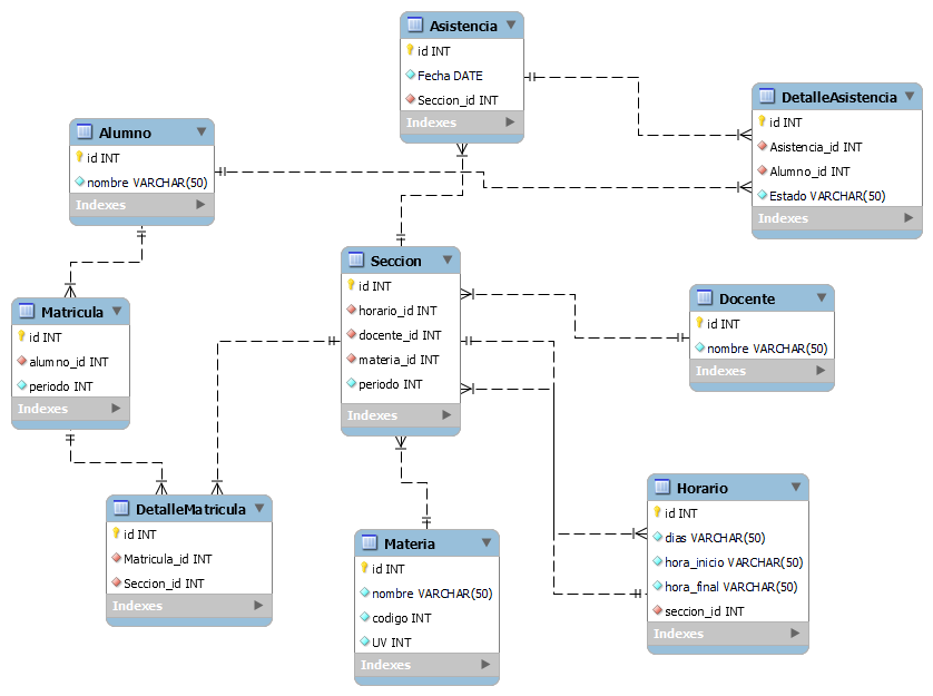 GitHub - Ljcs1999/Proyecto_Asistencia