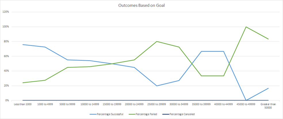 GitHub - whartzler/kickstarter_analysis_challenge
