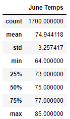 GitHub - whartzler/surfs_up