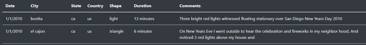 GitHub - whartzler/UFOs