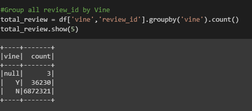 GitHub - whartzler/Amazon_Vine_Analysis